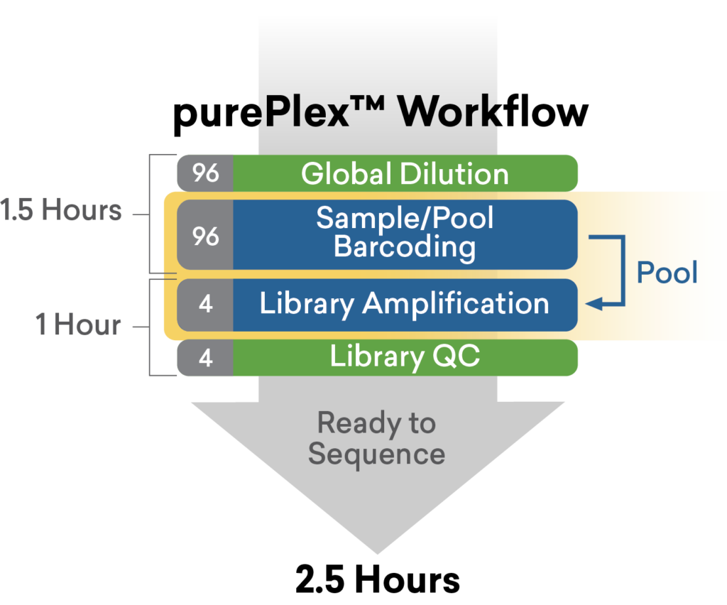 When Unique Dual Indexes Matter