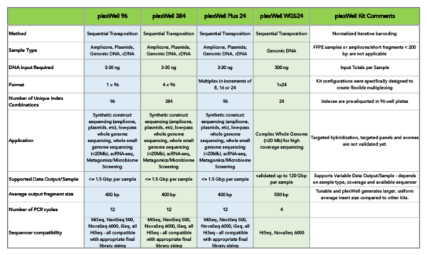 Getting a Read on NGS Barcodes