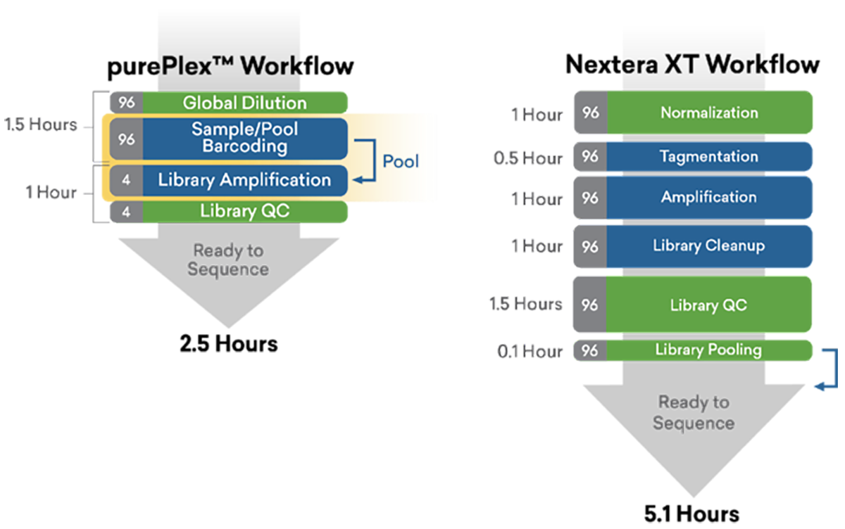 plexWell™ Library Prep Kits - Landing Page - purePlex Library ...