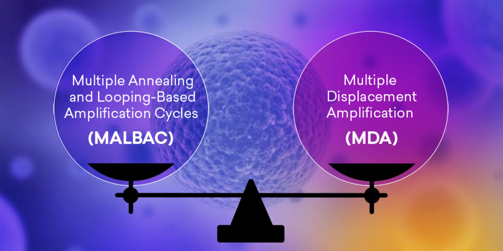 MALBAC and MDA: Optimize Whole Genome Amplification (WGA)