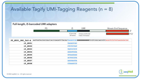 Assessing CRISPR On-Target Editing and Structural Changes