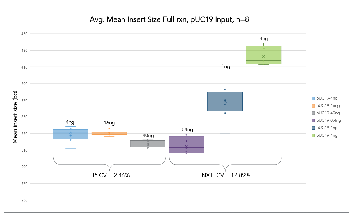 ExpressPlex 2.0 Library Preparation Kit