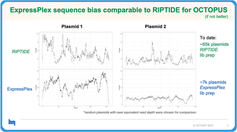 Enabling High-Throughput Biology with New Technologies for Synthetic Construct Sequencing