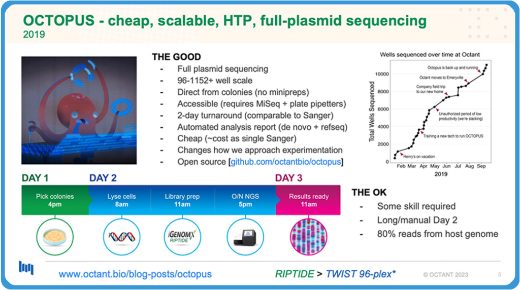 Enabling High-Throughput Biology with New Technologies for Synthetic Construct Sequencing