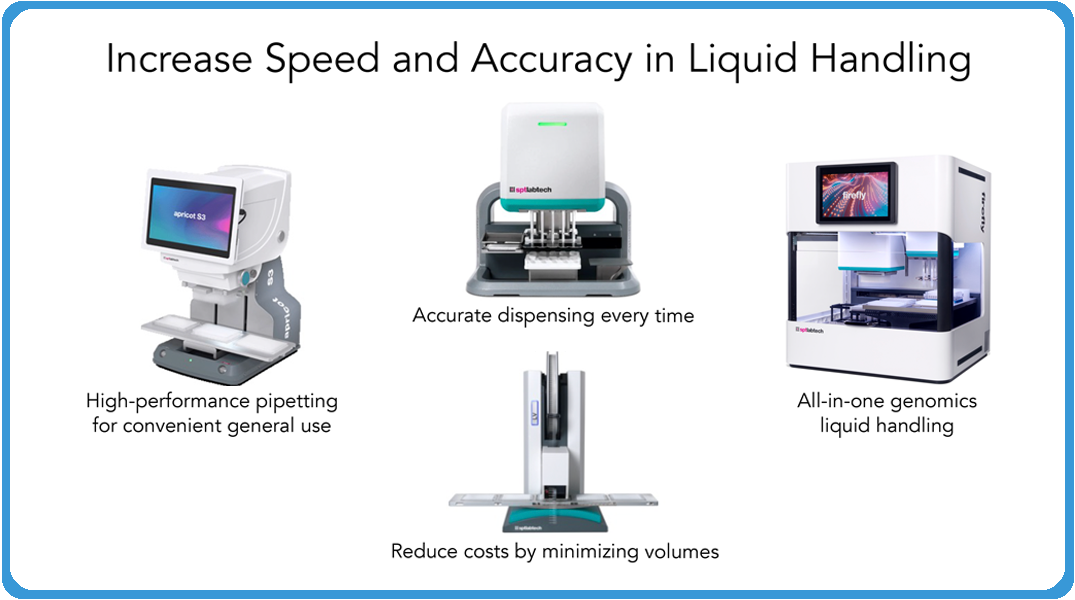 Driving HTP NGS Library Prep with Automated Liquid Handling
