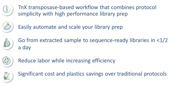 ExpressPlex 2.0 Library Preparation Kit