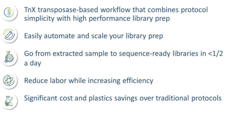 ExpressPlex 2.0 Library Preparation Kit