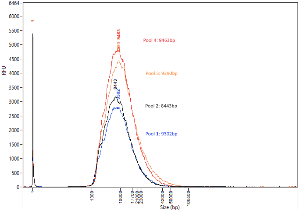 LongPlex Multiplexing Kit
