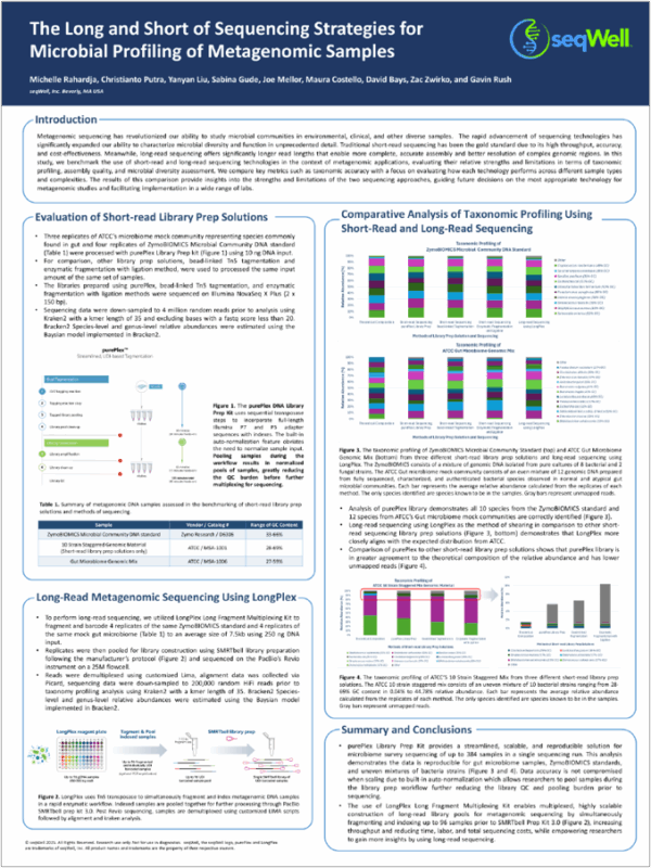purePlex™ DNA Library Prep Kit - seqWell™