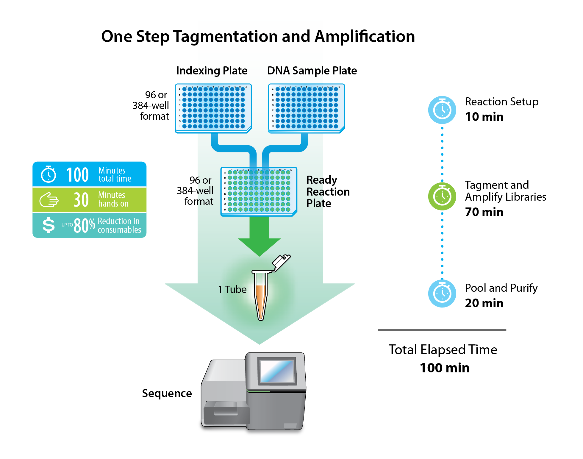 ExpressPlex Workflow: Engineered for Simplicity & Scalability